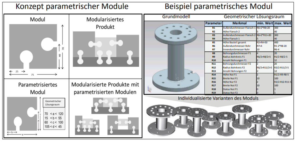 CNC-Programme automatisiert erstellen - Factory Innovation – Agil und ...
